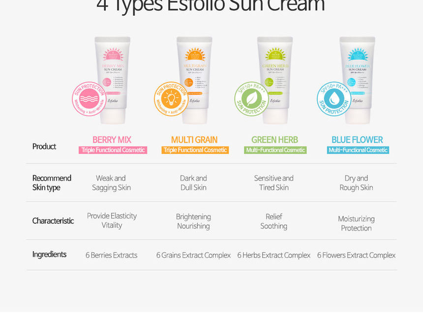 Buy esfolio - Multi Grain Sun Cream in Bulk | AsianBeautyWholesale.com