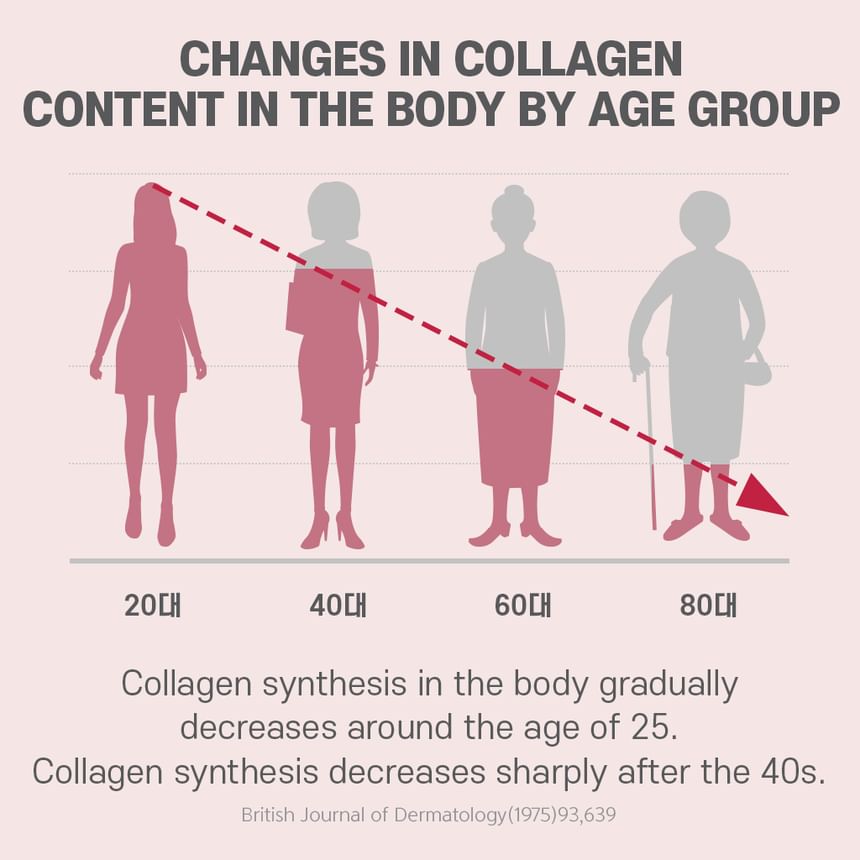 Buy BOTO - Beauty Secret Pomegranate Collagen in Bulk ...