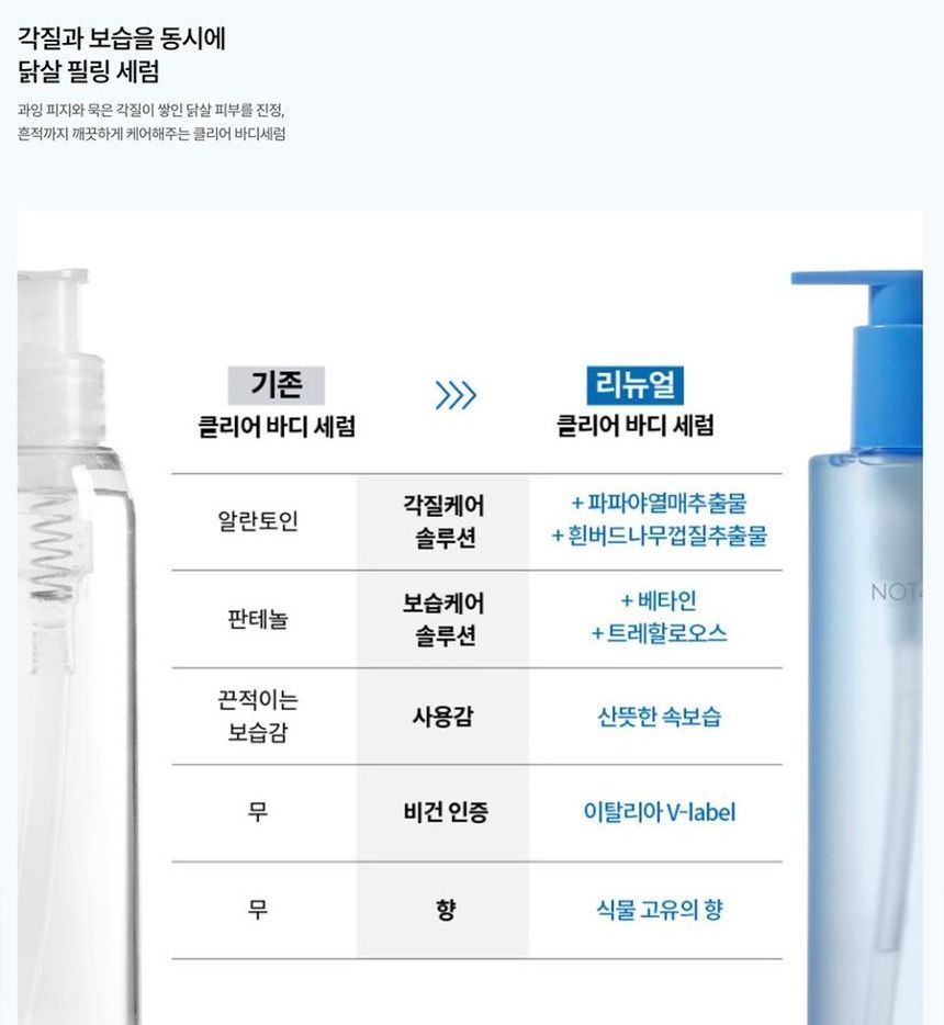 Buy NOT4U - Clear Body Serum in Bulk | AsianBeautyWholesale.com