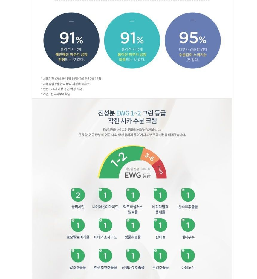 make p:rem CICAPRO Refresh Light Cream 50ml | YesStyle