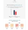 make p:rem - CICAPRO Refresh Light Cream 50ml | YesStyle