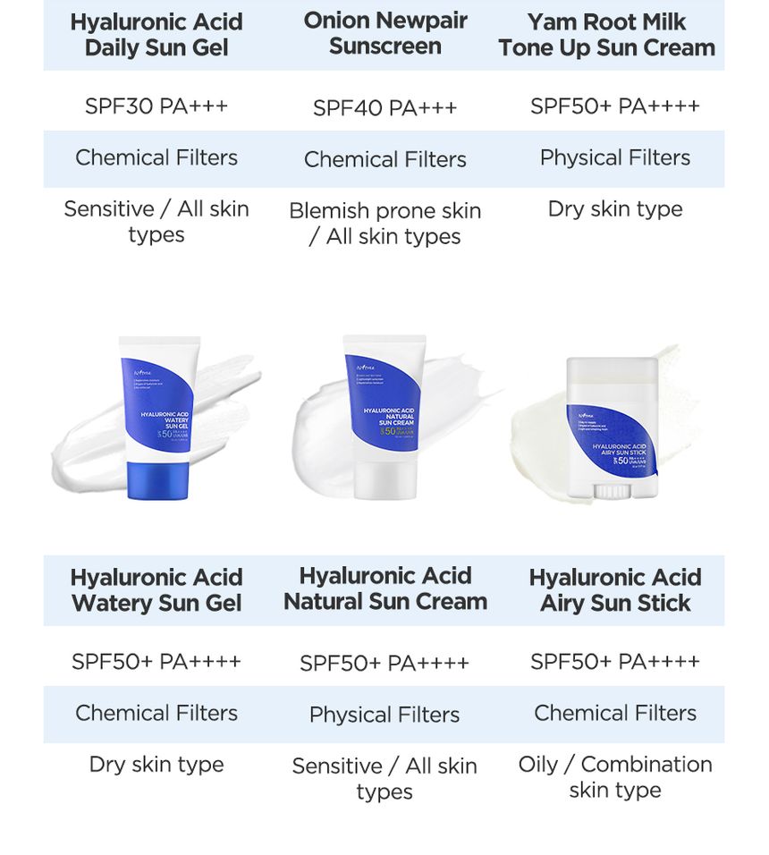 Buy Isntree - Onion Newpair Sunscreen Mini in Bulk ...