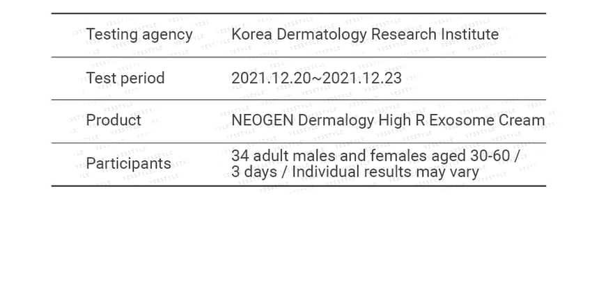 Buy NEOGEN - Dermalogy High R Exosome Cream in Bulk ...