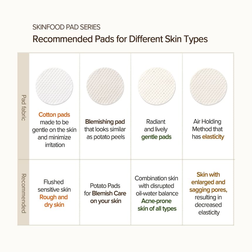 Buy SKINFOOD - Potato Madecassoside Soothing Pad in Bulk ...