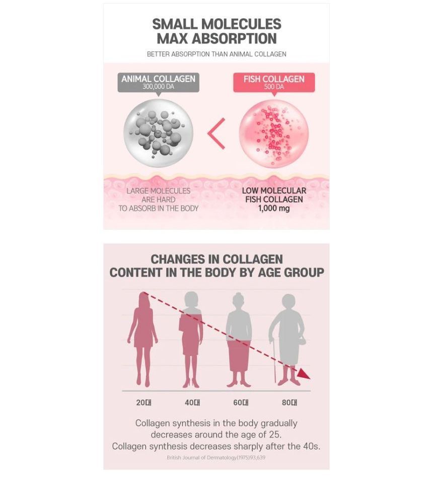 Buy BOTO - Beauty Secret Pomegranate Collagen in Bulk ...