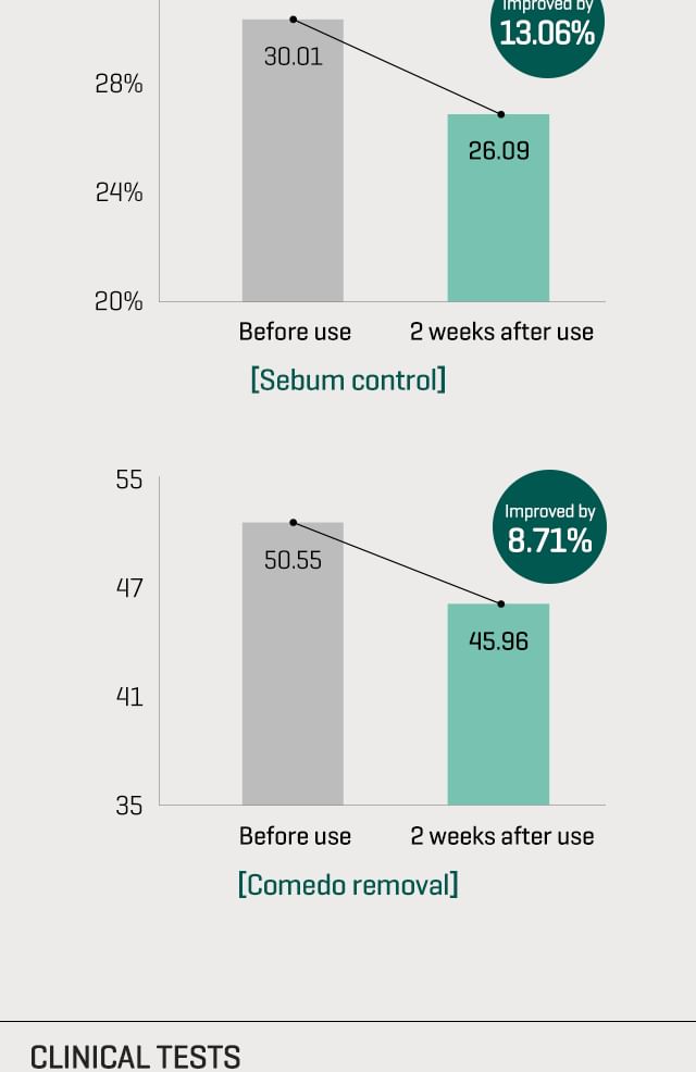 Buy SOME BY MI - Micro Pin Spot Patch in Bulk | AsianBeautyWholesale.com