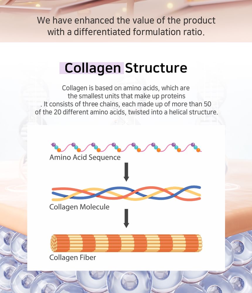 Buy APLB - Collagen Peptide Beauty Tablet in Bulk ...