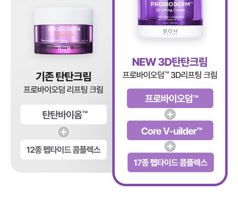 Buy BIOHEAL BOH - Probioderm 3D Lifting Cream (x40) (Bulk Box) in Bulk ...