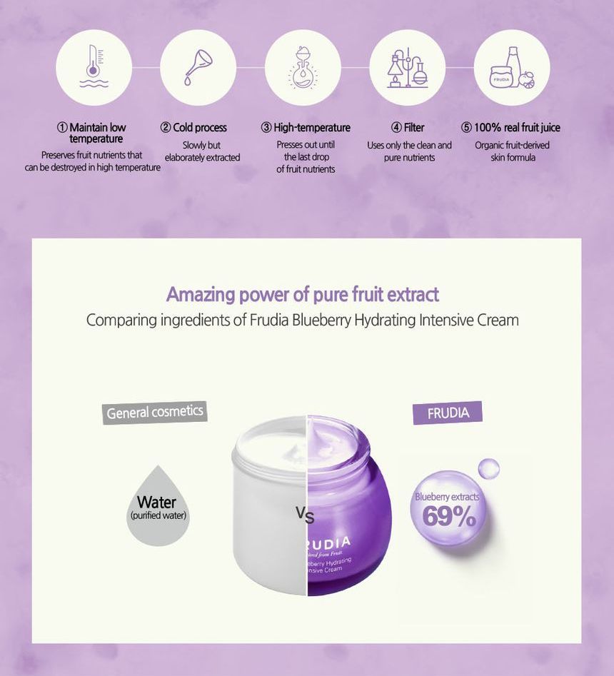Buy FRUDIA - Blueberry Hydrating Intensive Cream in Bulk ...