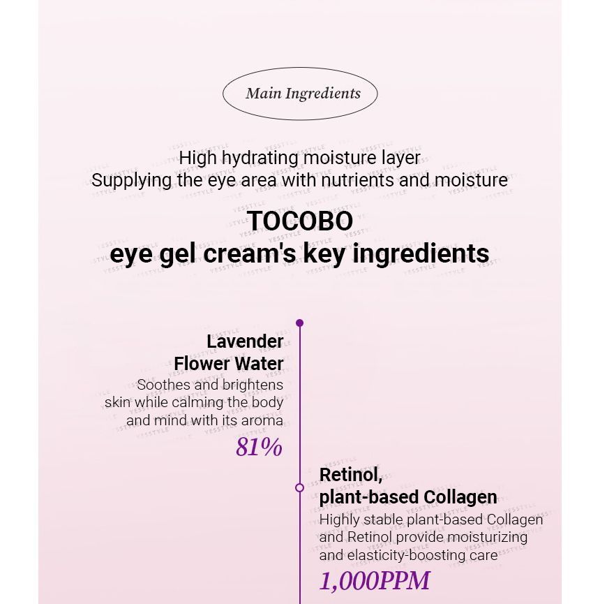Buy TOCOBO - Collagen Brightening Eye Gel Cream (x100) (Bulk Box) in ...