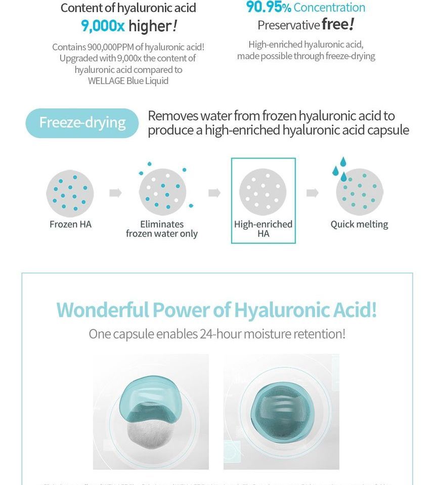 WELLAGE Real Hyaluronic Bio Capsule & Blue Solution One Day Kit 6-Day ...