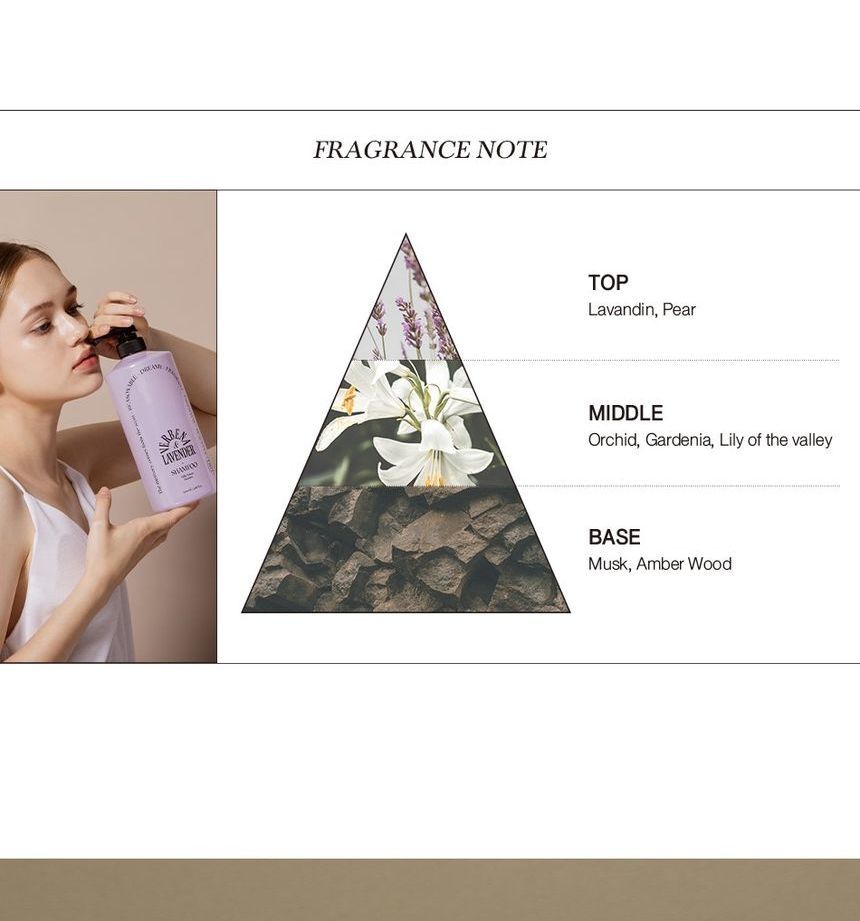 Buy odiD - Milk Protein Intensive Shampoo - 4 Types in Bulk | AsianBeautyWholesale.com