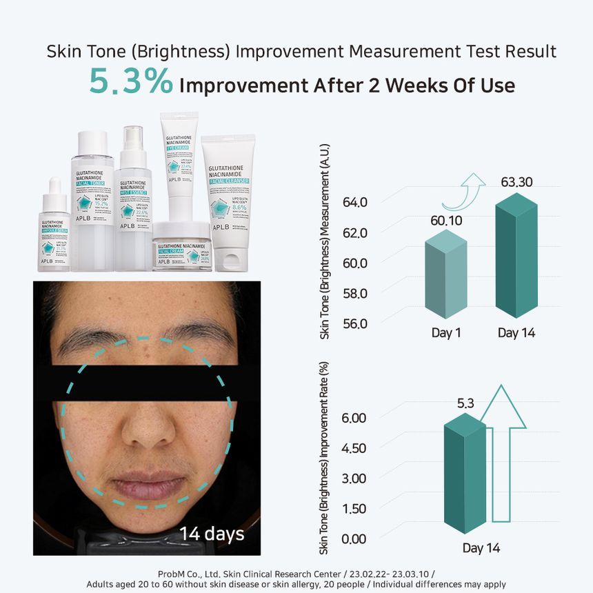 Buy Aplb Glutathione Niacinamide Facial Cream In Bulk