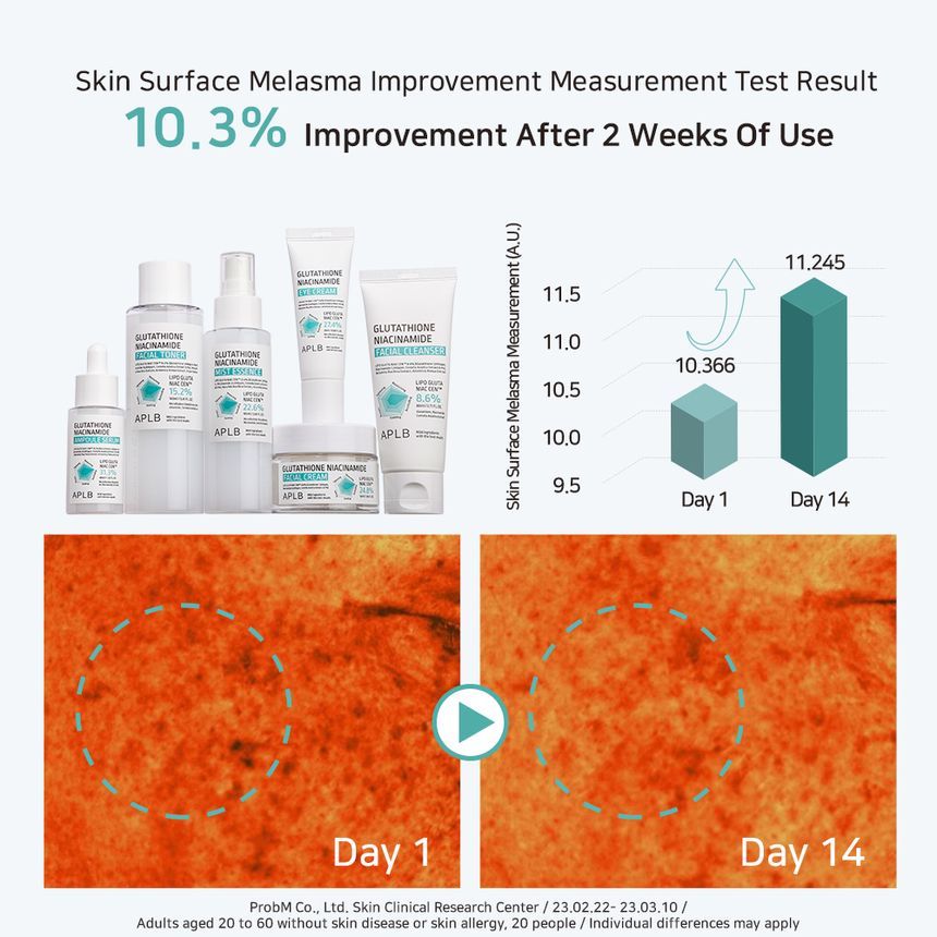 Buy APLB - Glutathione Niacinamide Facial Cream in Bulk ...