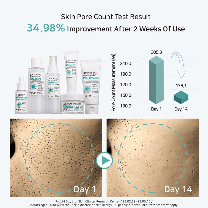 Buy Aplb Glutathione Niacinamide Facial Cream In Bulk